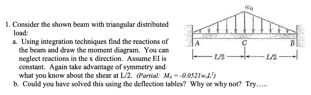 Solved 1. Consider the shown beam with triangular | Chegg.com