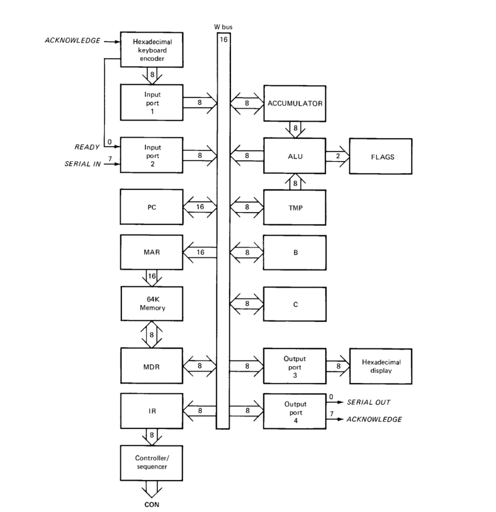 Solved STA has a mnemonic store the address. Every | Chegg.com