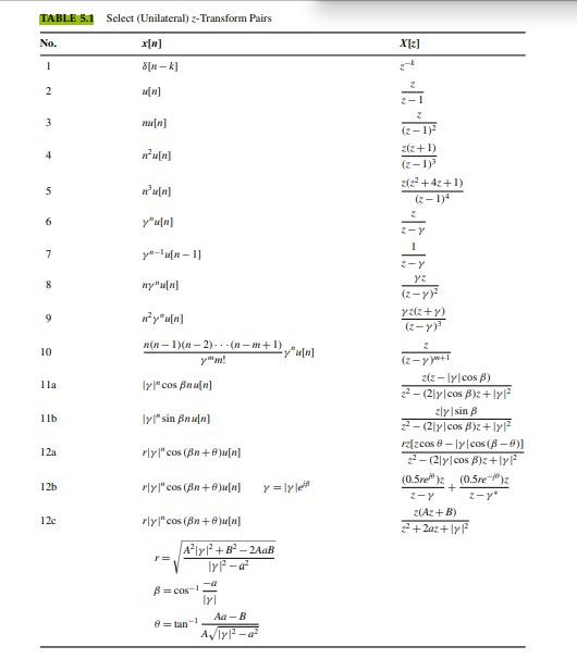 Solved Using only the z-transforms of Table 5.1, deter- mine | Chegg.com