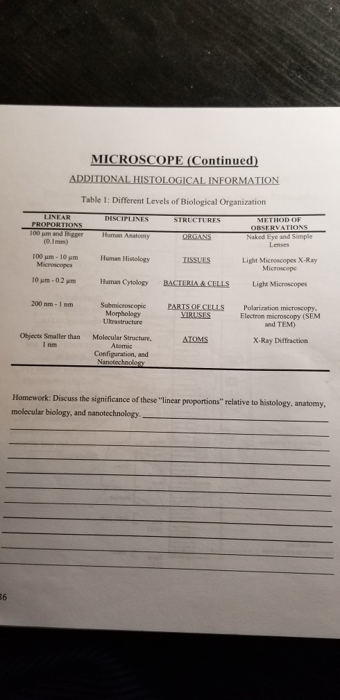 Solved MICROSCOPE (Continued) ADDITIONAL HISTOLOGICAL | Chegg.com