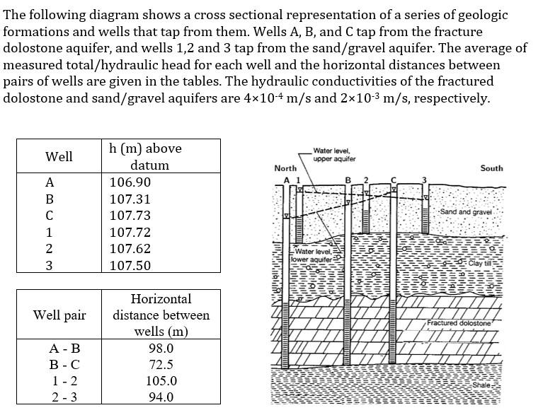 Solved The following diagram shows a cross sectional | Chegg.com
