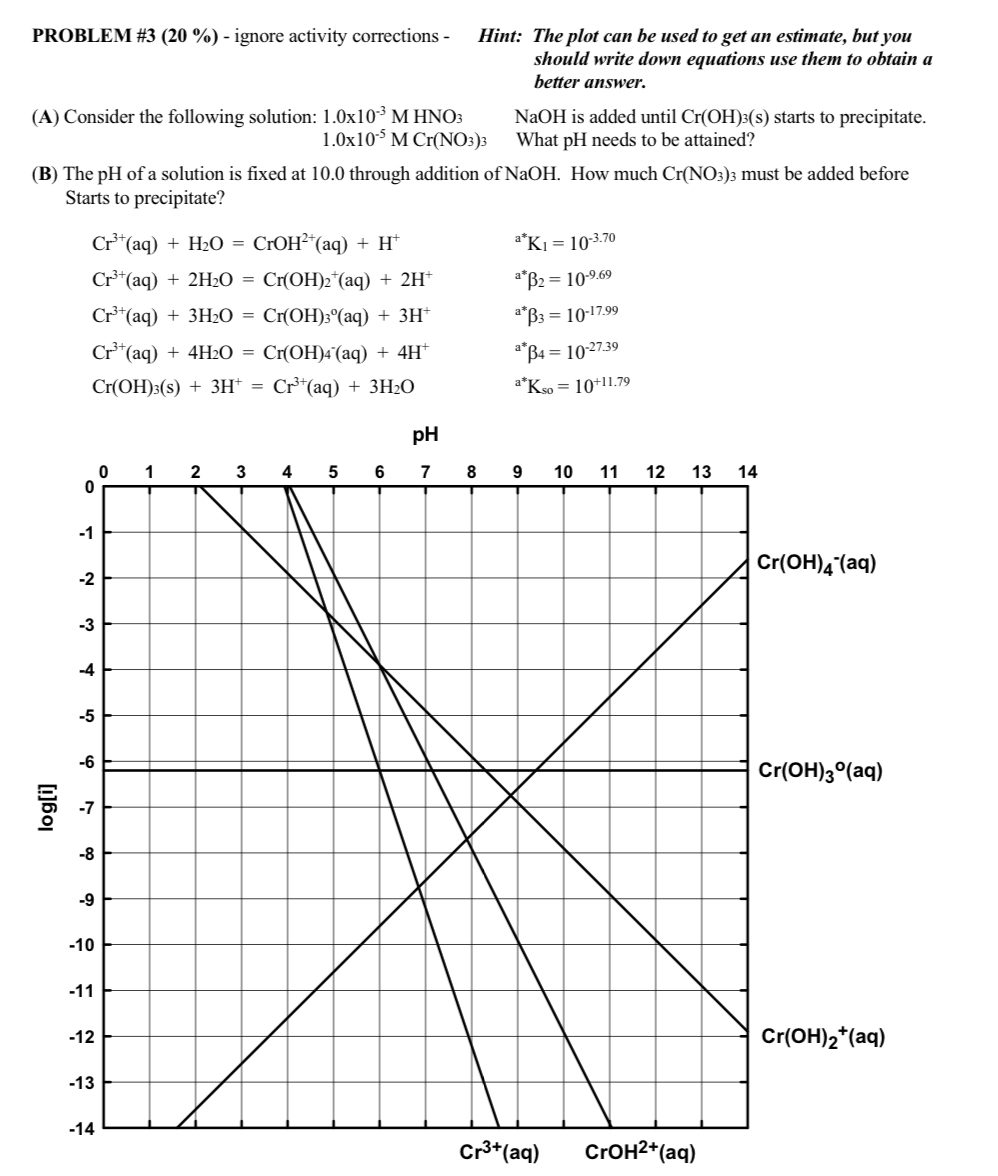 Solved PROBLEM #3 (20%) - ignore activity corrections - | Chegg.com