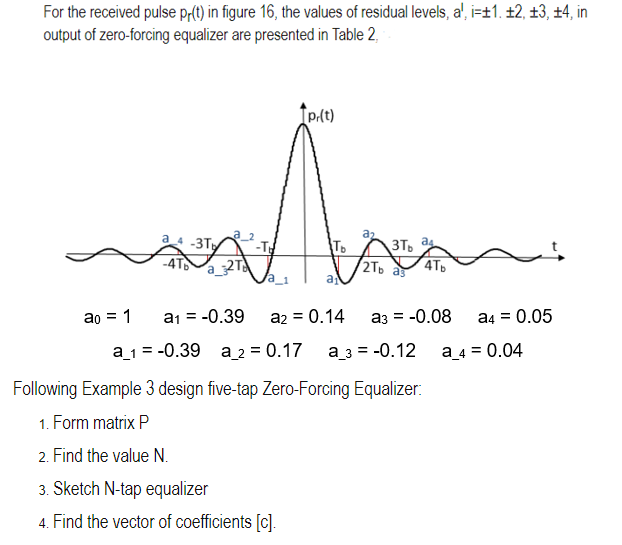 For the received pulse pr(t) in figure 16, the values | Chegg.com