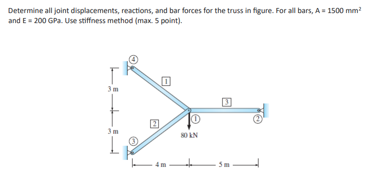 Solved Determine all joint displacements, reactions, and bar | Chegg.com