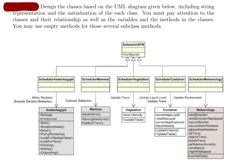 Solved Design the classes based on the UML diagram given | Chegg.com
