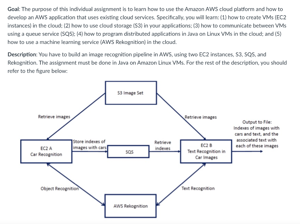 Goal: The purpose of this individual assignment is to | Chegg.com