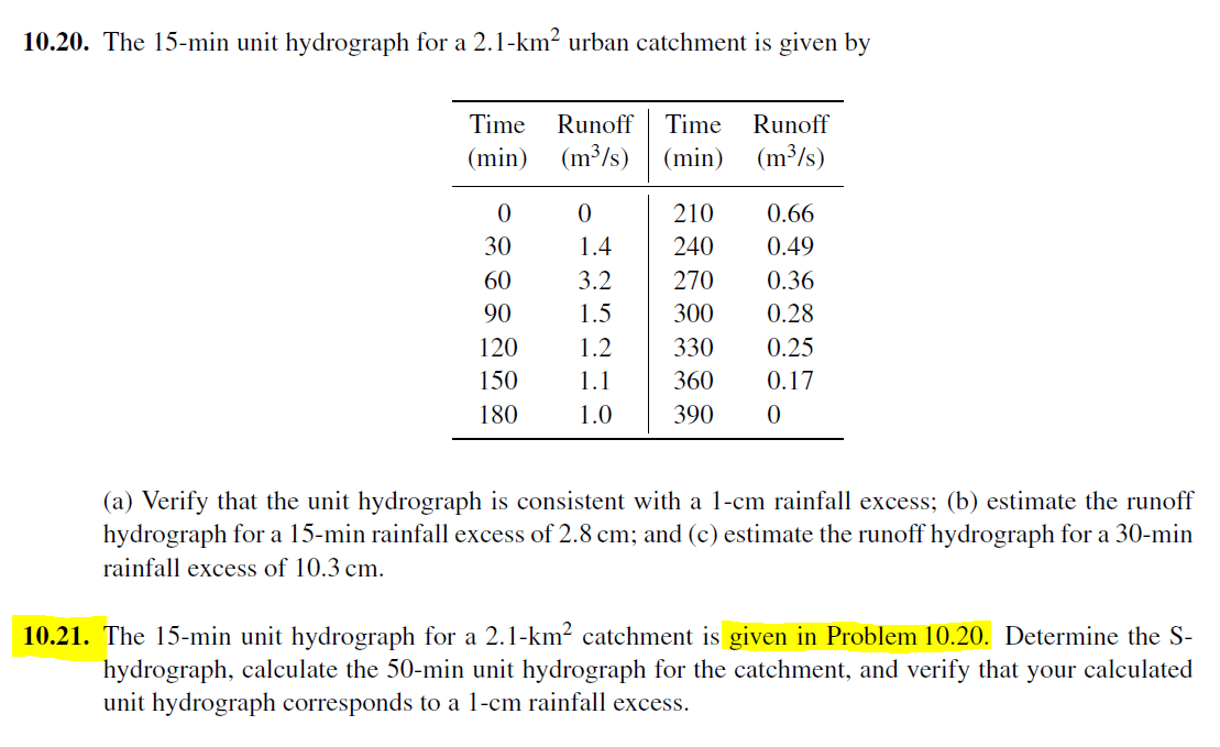 Solved 10.20. The 15 -min unit hydrograph for a 2.1−km2 | Chegg.com