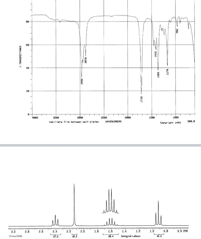 Solved Analyze the IR and NMR spectra of the product ketone. | Chegg.com