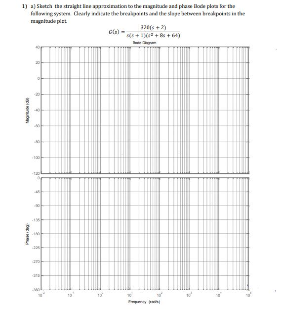 Solved Use straight line approx. to sketch the bode plot , | Chegg.com