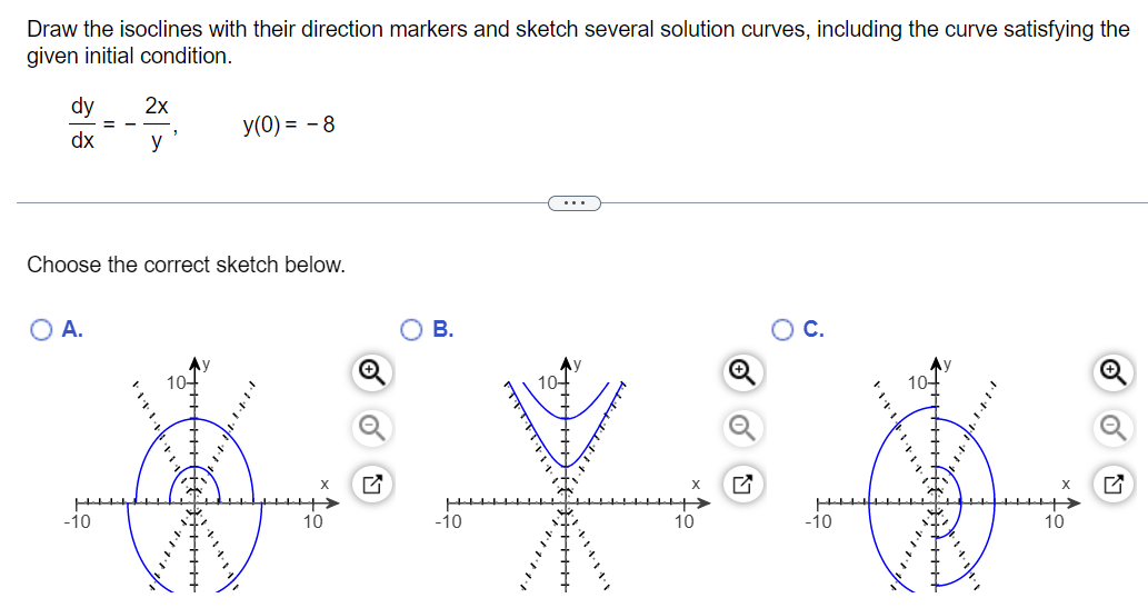 Solved Draw the isoclines with their direction markers and | Chegg.com