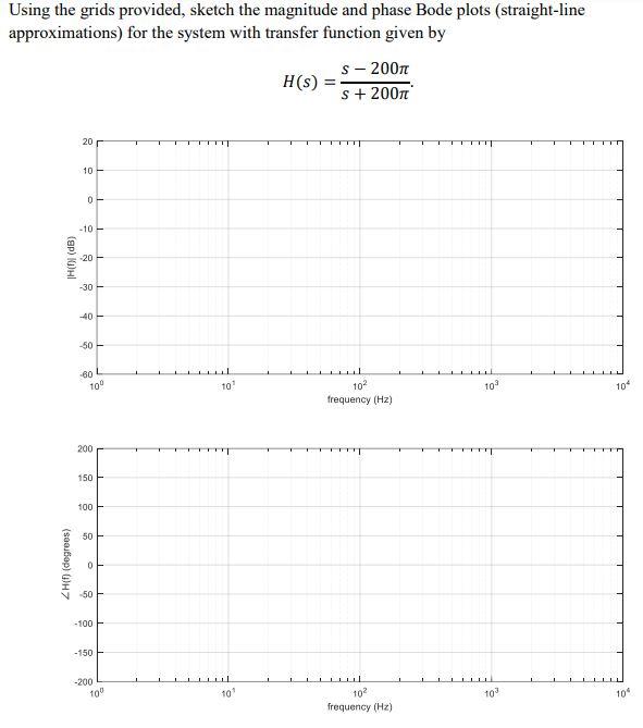 Solved Using the grids provided, sketch the magnitude and | Chegg.com
