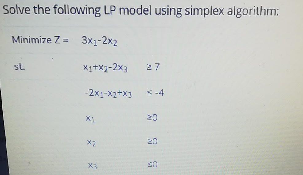 Solved Solve the following LP model using simplex algorithm: | Chegg.com
