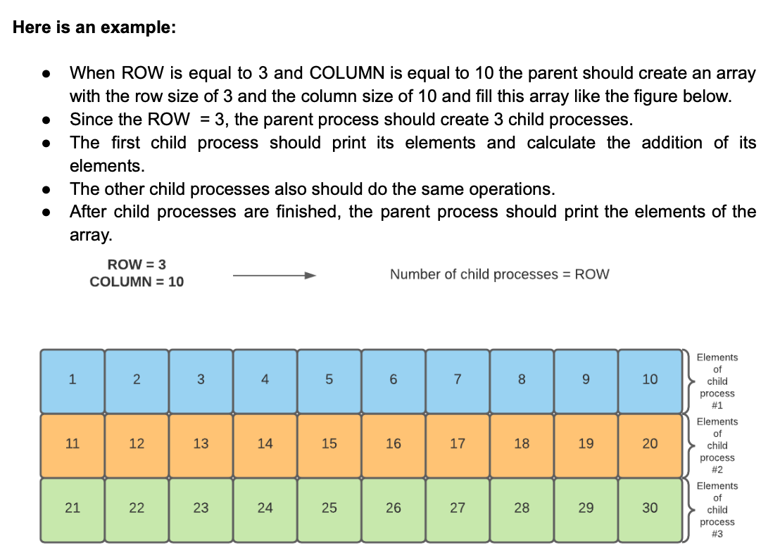 Solved In C; you will create child processes with the | Chegg.com