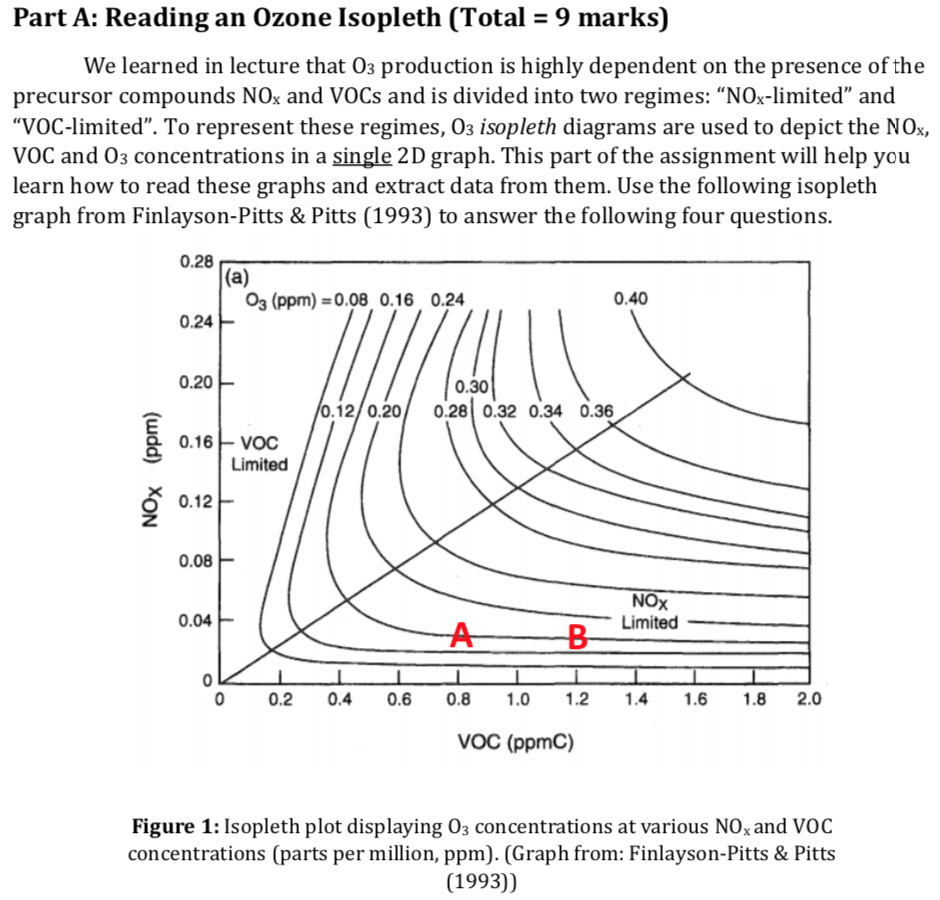 Solved Part A: Reading an Ozone Isopleth (Total = 9 marks) | Chegg.com