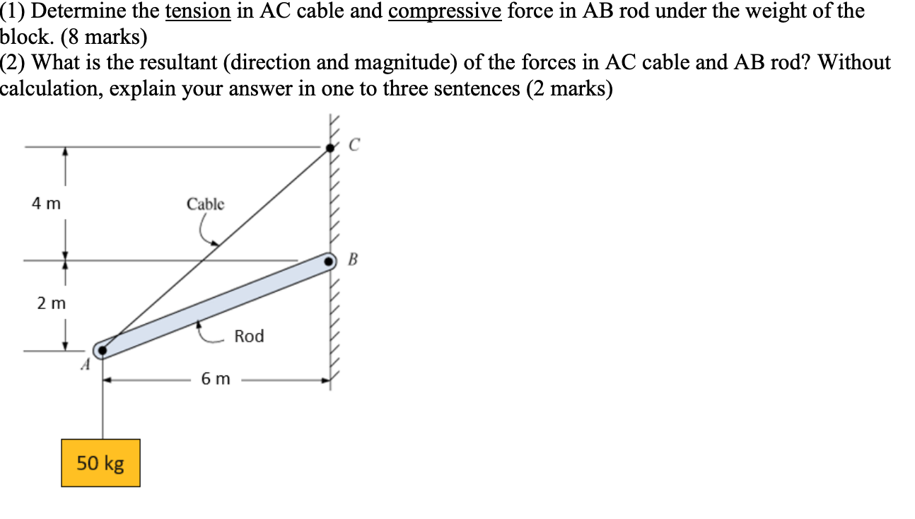 Solved (1) Determine the tension in AC cable and compressive | Chegg.com