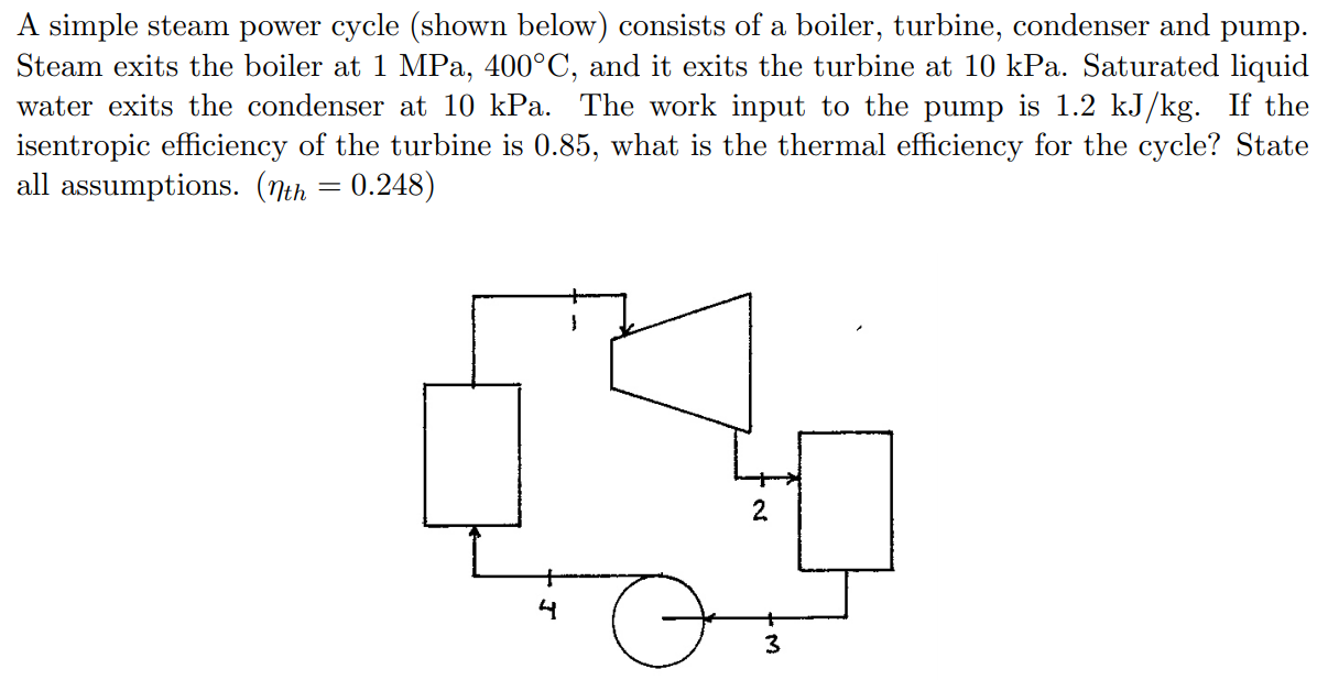 Solved A simple steam power cycle (shown below) consists of | Chegg.com