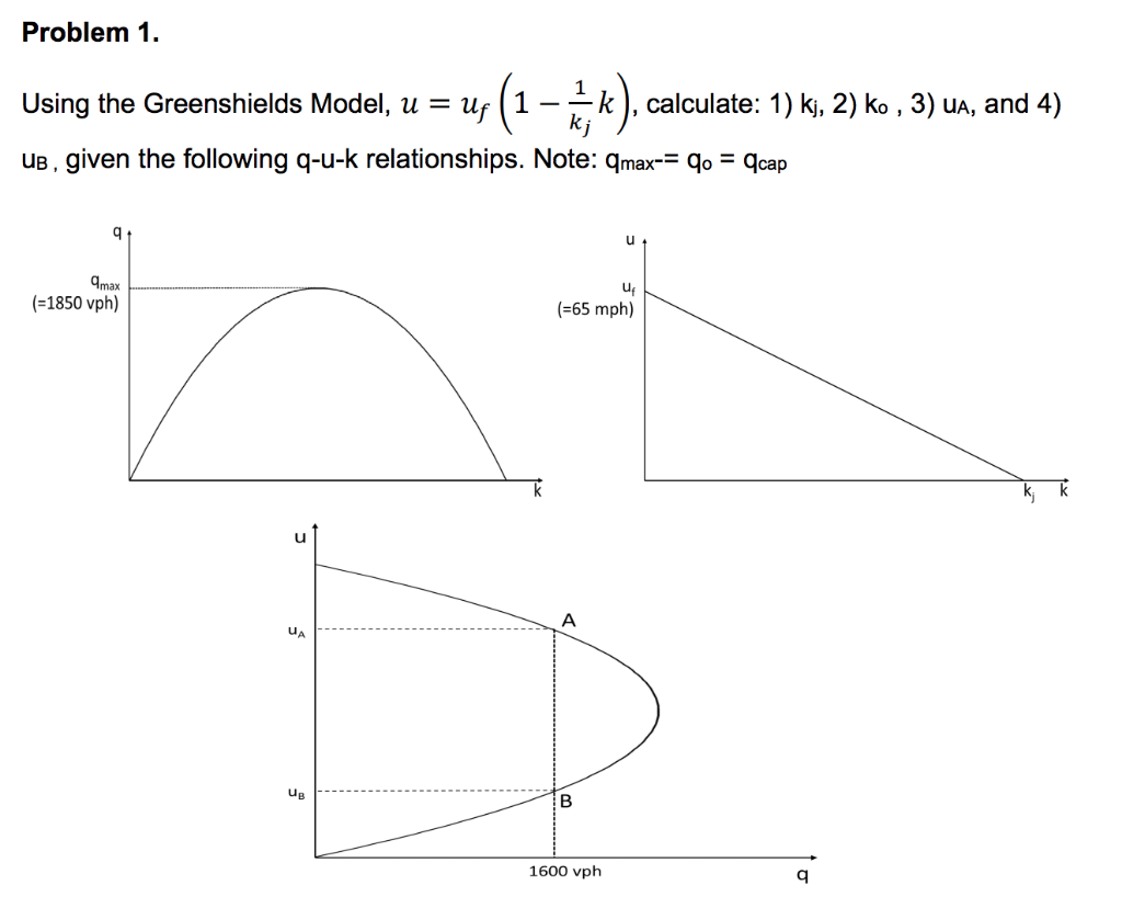 Solved Problem 1. Using the Greenshields Model, u = Uf :), | Chegg.com