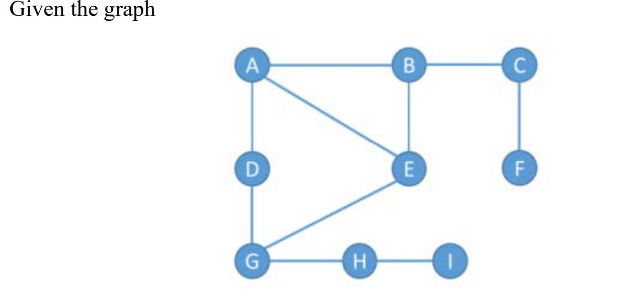 Solved GRAPH TRAVERSAL: Using Depth First Search (DFS) and | Chegg.com