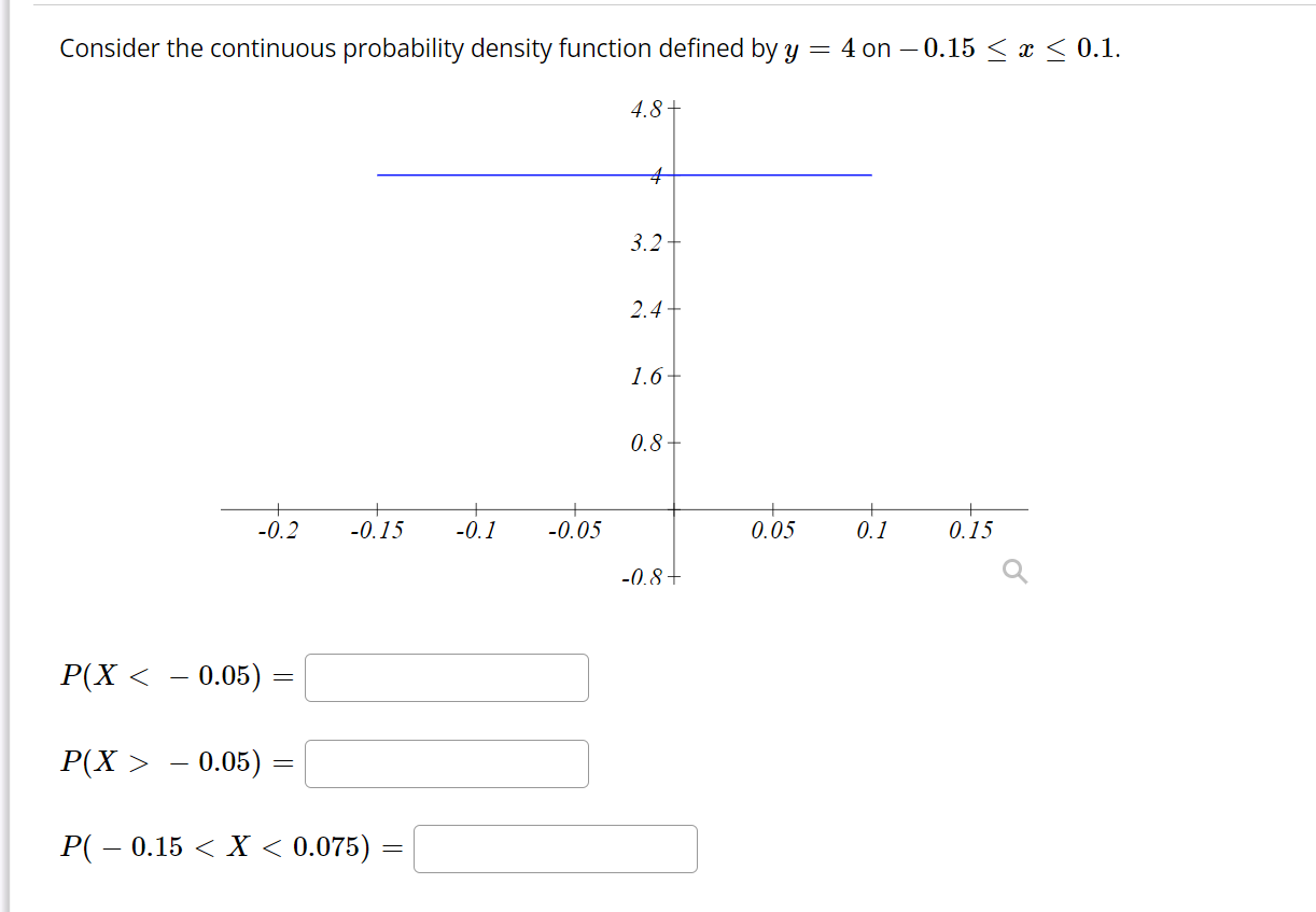 Solved Consider the continuous probability density function | Chegg.com