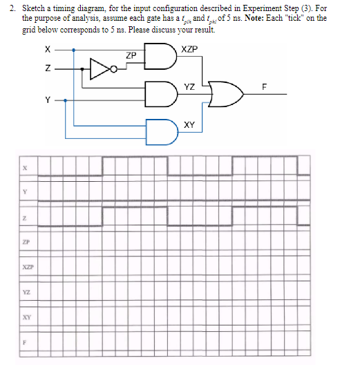 Solved 2. Sketch a timing diagram, for the input | Chegg.com