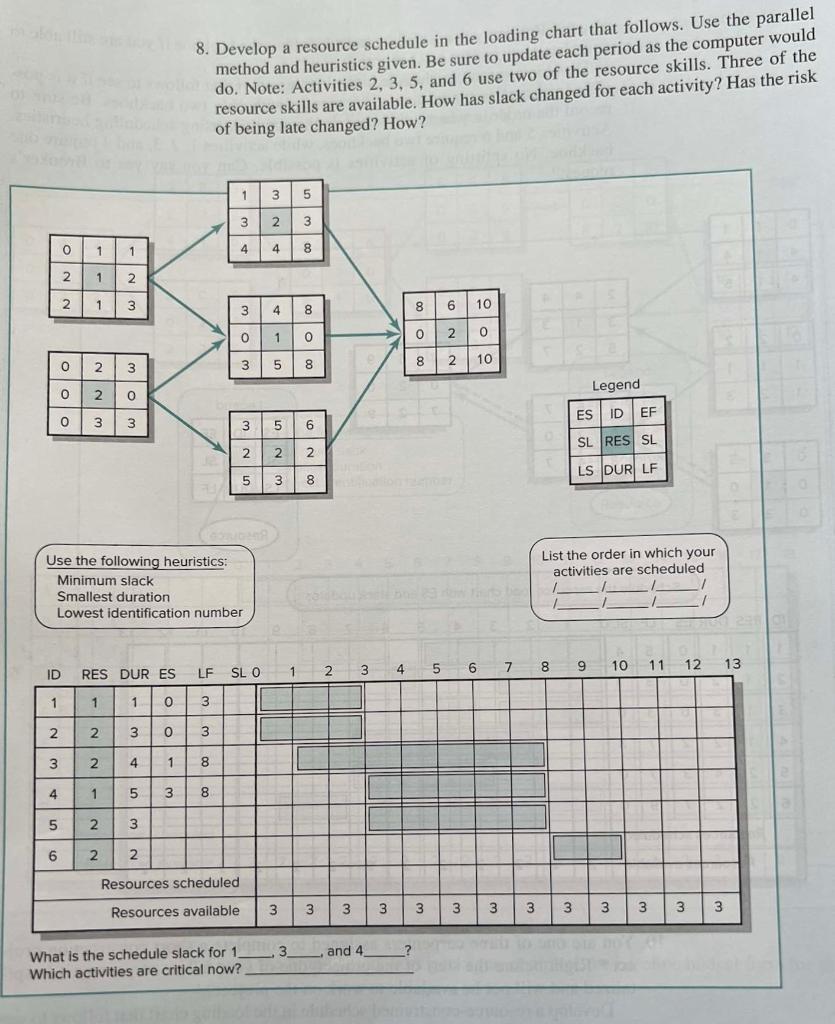 Solved 8. Develop a resource schedule in the loading chart | Chegg.com