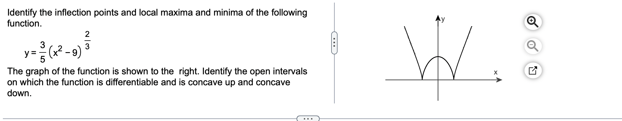 Solved Please find the inflection points, local maxima, | Chegg.com