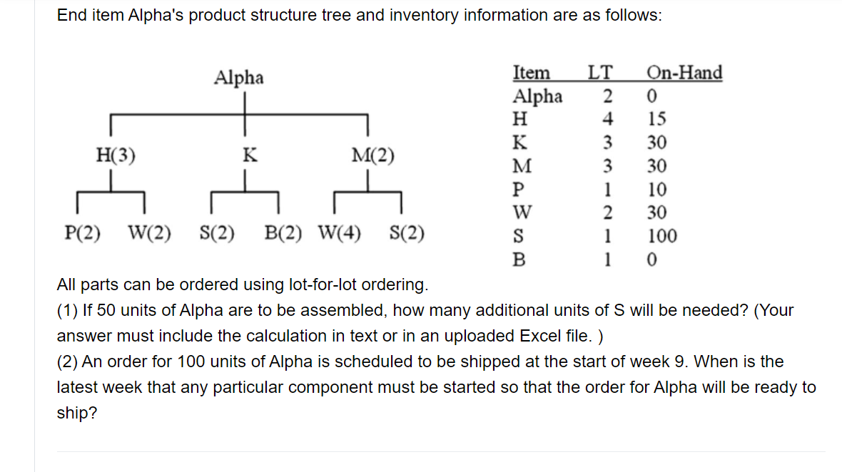 Solved End item Alpha's product structure tree and inventory | Chegg.com