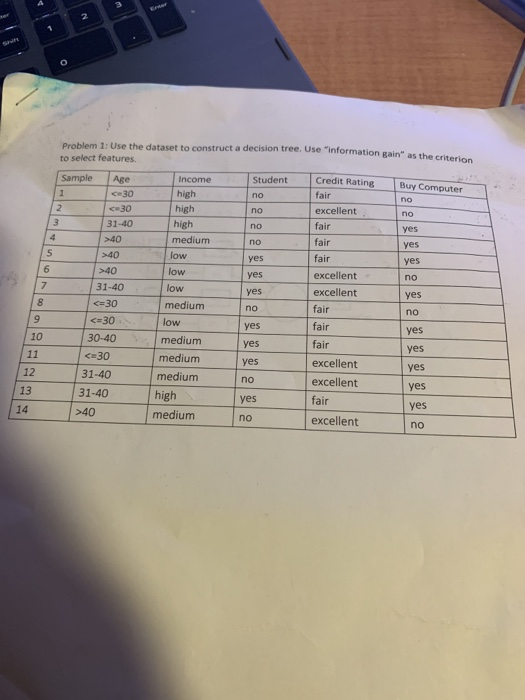 Solved Problem 1: Use the dataset to construct a decision | Chegg.com
