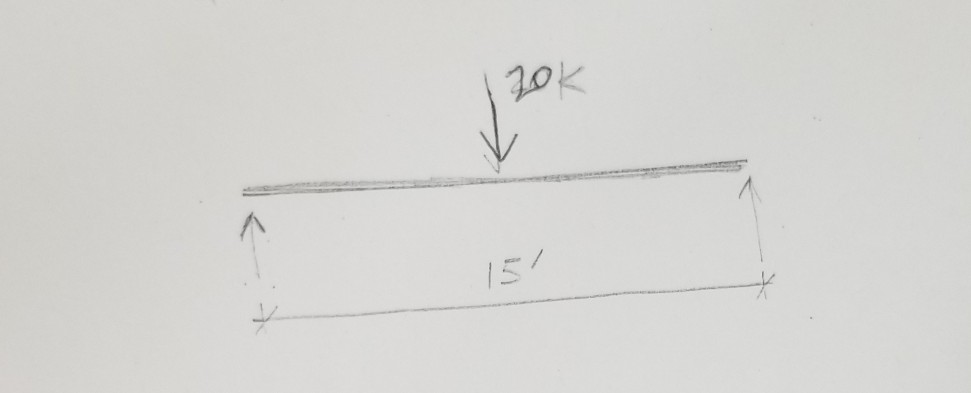 Solved According to table 3-6 of the AISC a W10x15 is | Chegg.com