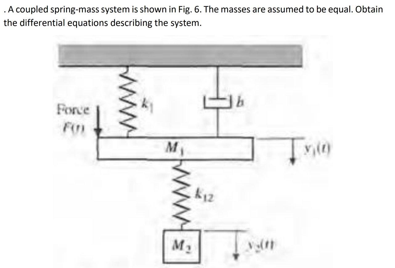 Solved . A coupled spring-mass system is shown in Fig. 6 . | Chegg.com