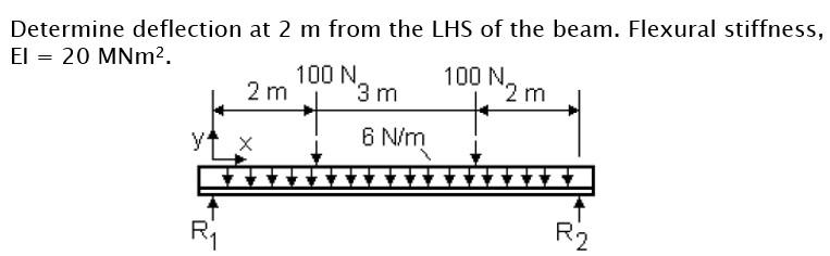Solved Determine deflection at 2 m from the LHS of the beam. | Chegg.com