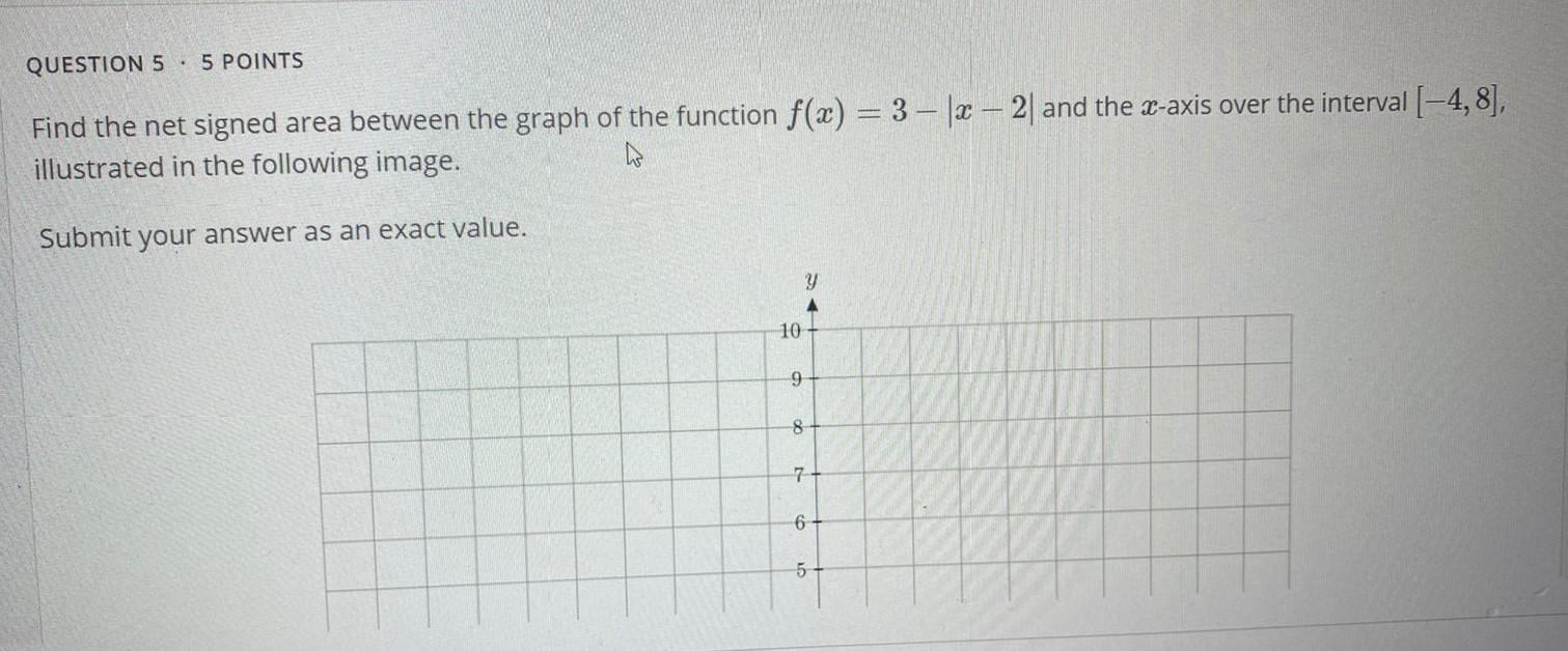 Solved QUESTION 5 5 POINTS Find the net signed area between | Chegg.com
