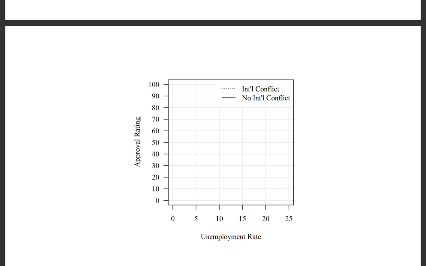 Solved 4. A political scientist uses multiple regression | Chegg.com