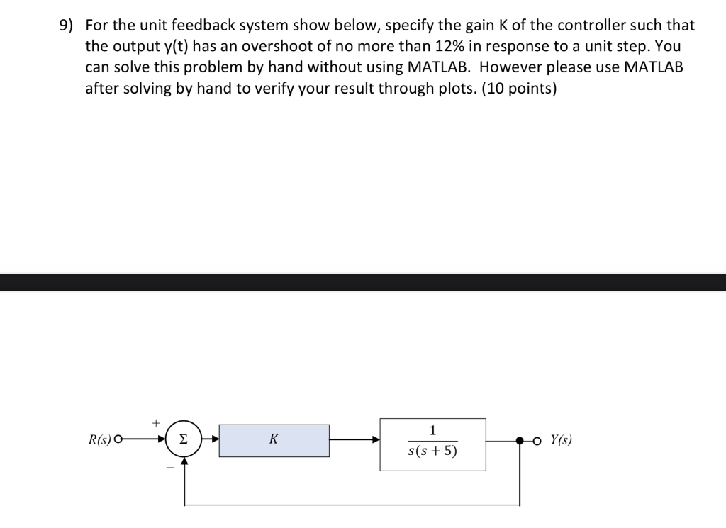 Solved For the unit feedback system show below, specify the | Chegg.com