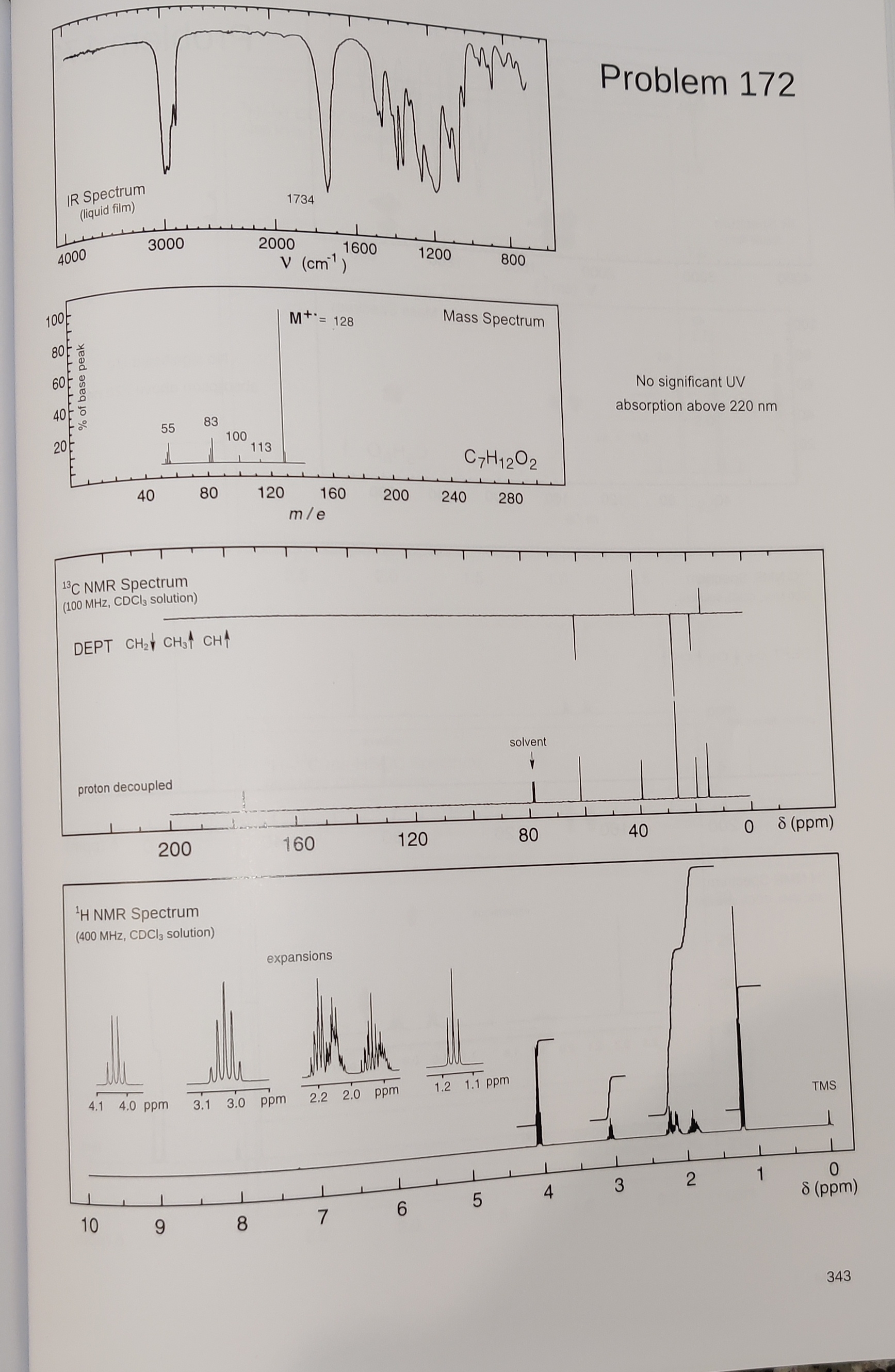 13C NMR Spectrum (100 MHz,CDCl3 solution) DEPT | Chegg.com