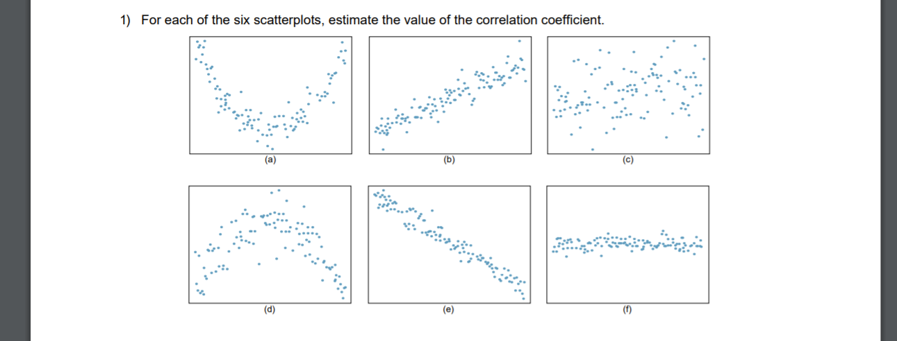 Solved 1) For each of the six scatterplots, estimate the | Chegg.com