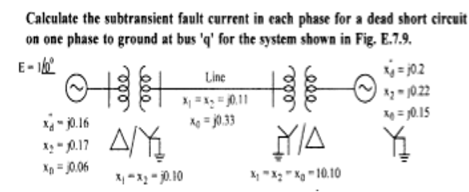 Solved Calculate The Subtransient Fault Current In Each 8886