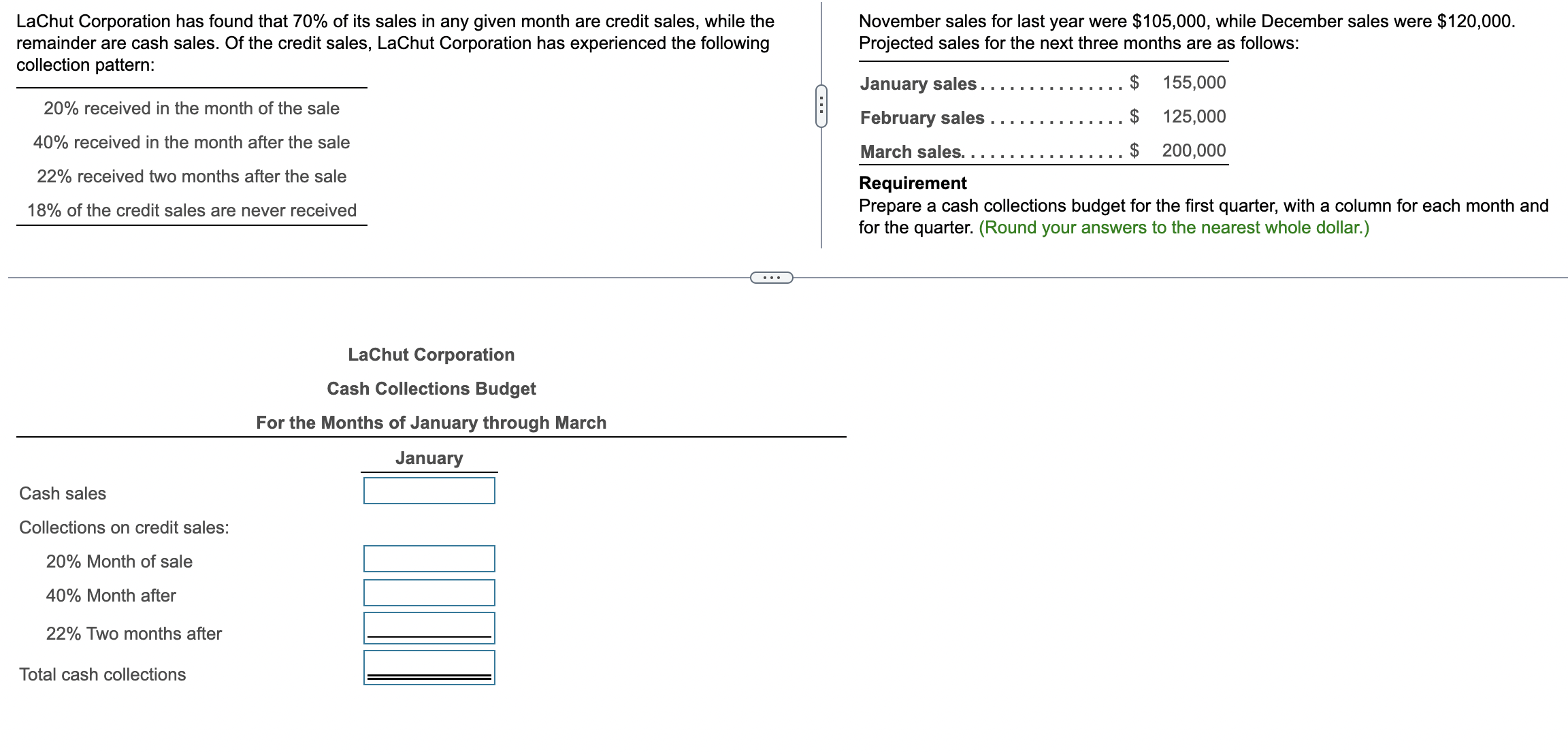 Solved LaChut CorporationCash Collections BudgetFor the | Chegg.com