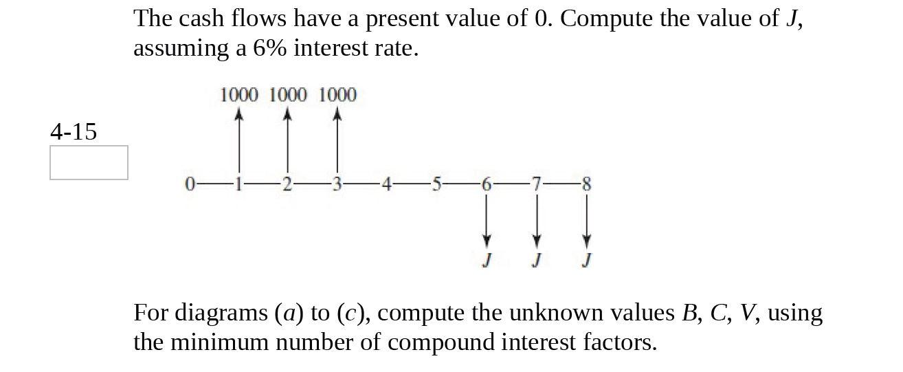 Solved Write the cash flow equivalence equation as a moment | Chegg.com