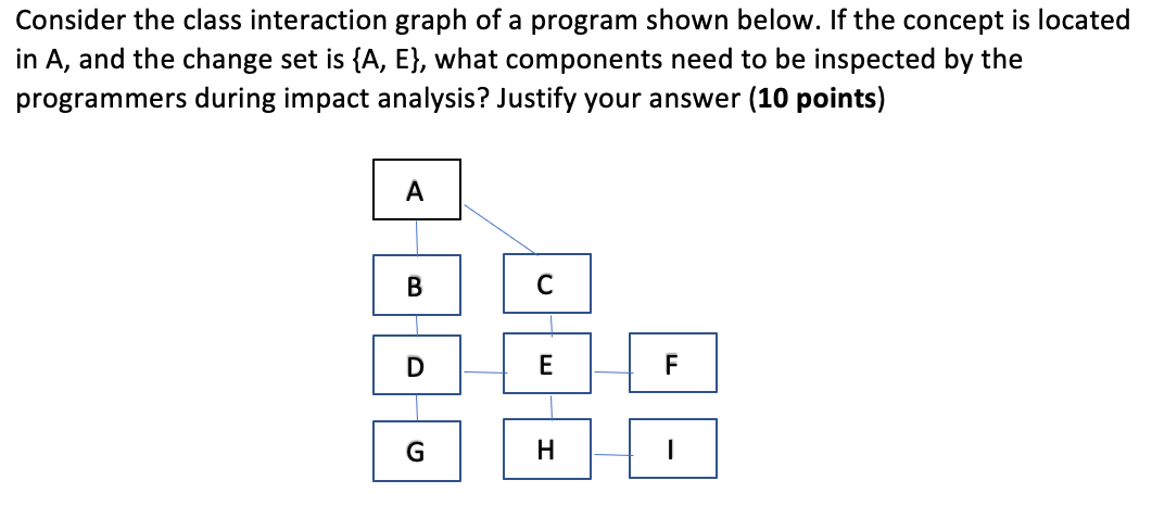 Solved Consider the class interaction graph of a program | Chegg.com
