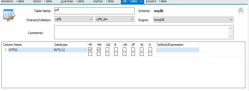Solved The Orphan Trust Foundation (OTF) is a non-profit | Chegg.com