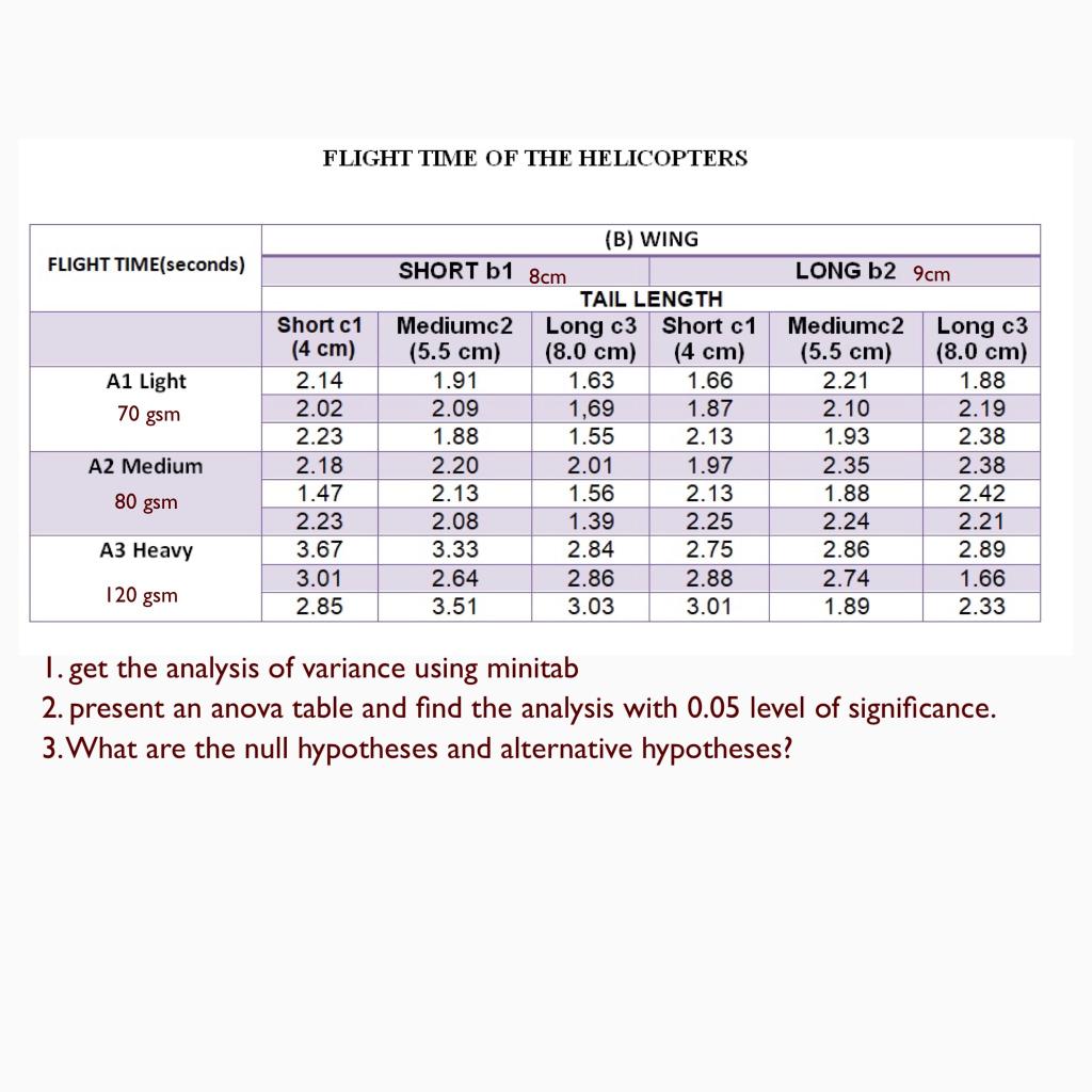 Solved FLIGHT TIME OF THE HELICOPTERS (B) WING FLIGHT | Chegg.com