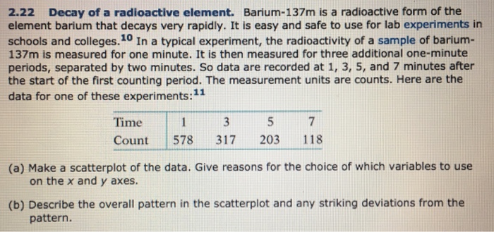 Solved Decay of a radioactive element. Barium-137m is a | Chegg.com