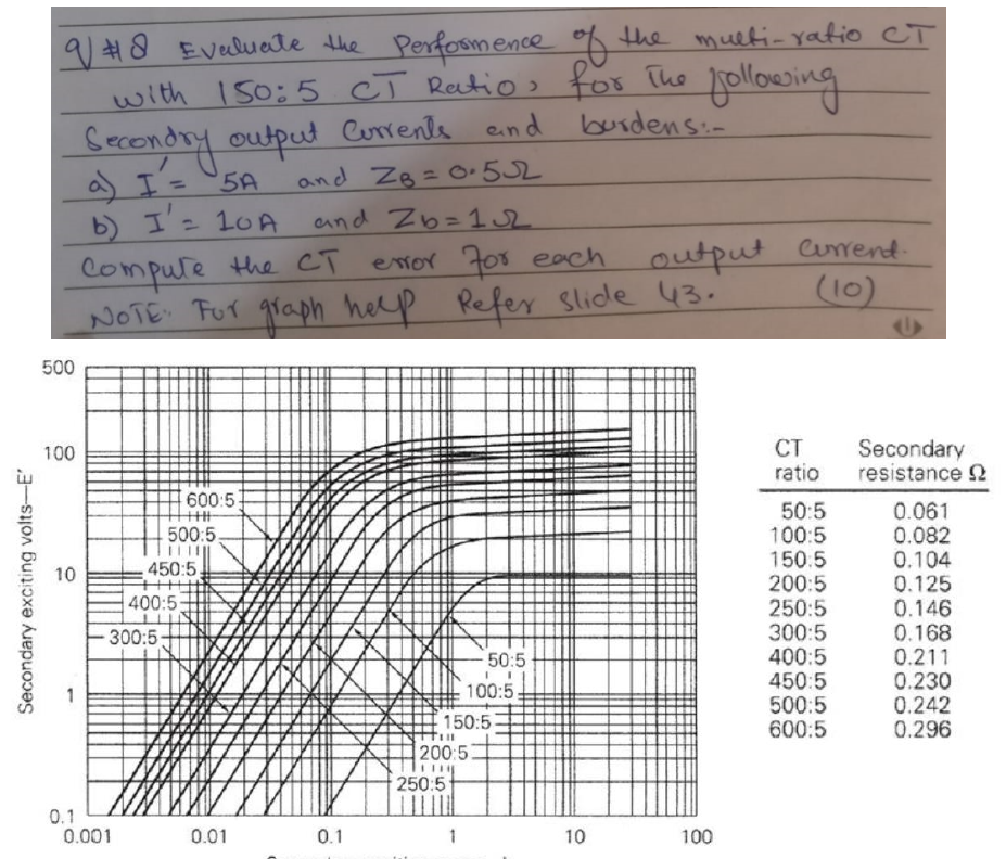Solved Q =18 Evaluate the Performence of the multi-ratio CT | Chegg.com