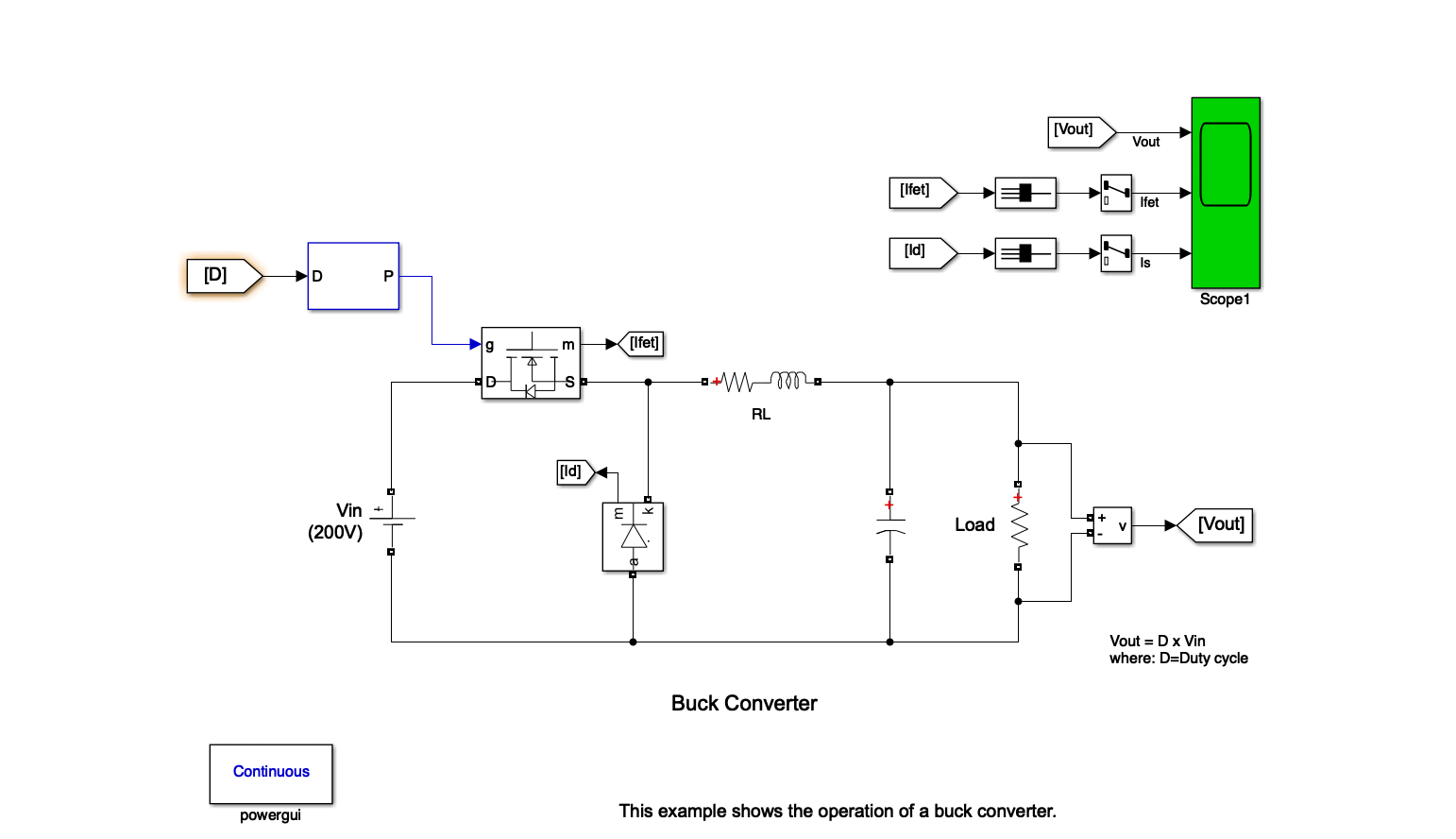 Converter Controller Design - Assignment: Build and | Chegg.com
