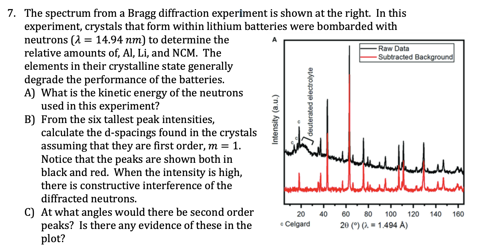 Solved A Raw Data 7. The spectrum from a Bragg diffraction | Chegg.com