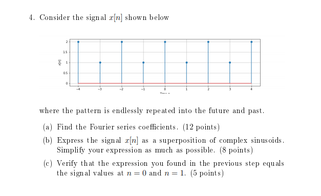 Solved 4. Consider the signal x[n] shown below 2 05 0 where | Chegg.com