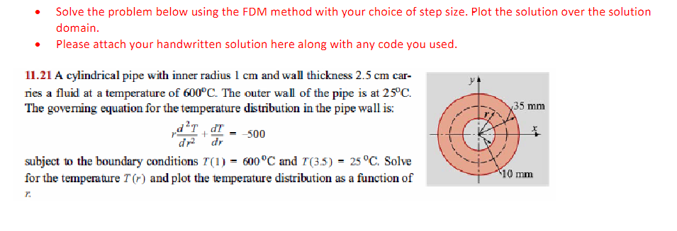 - Solve the problem below using the FDM method with | Chegg.com