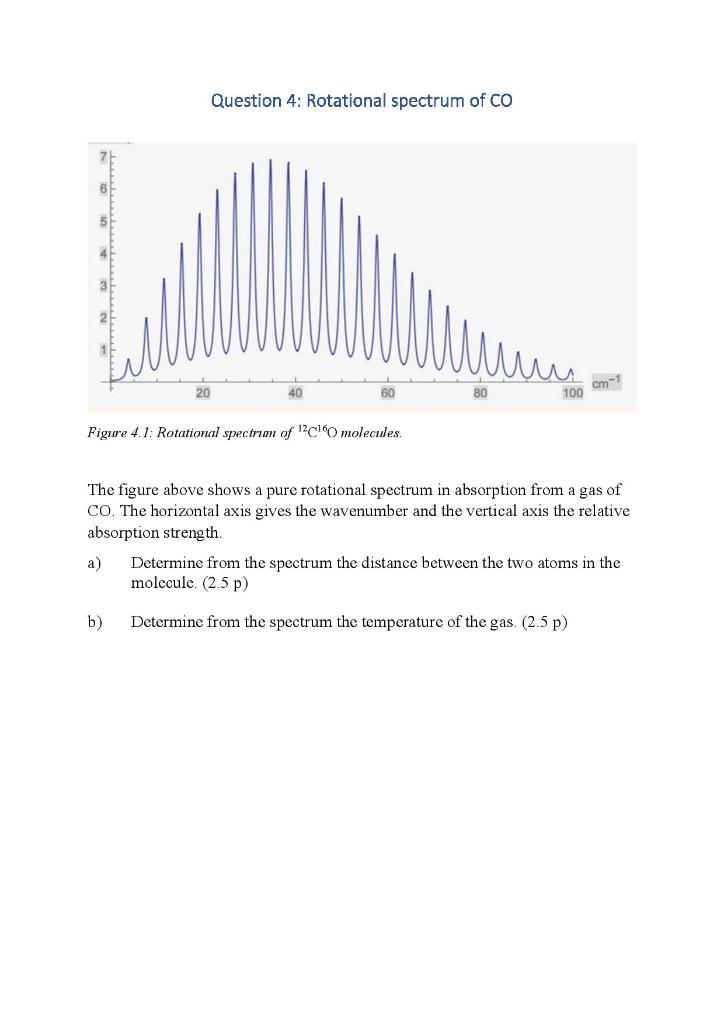 Solved Question 4: Rotational spectrum of Co cm-1 20 60 80 | Chegg.com