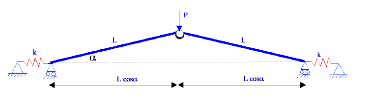 Solved Use the energy method to develop the load-deformation | Chegg.com